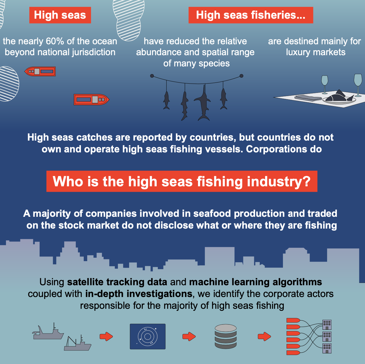 Who is the high seas fishing industry? – Jennifer Jacquet
